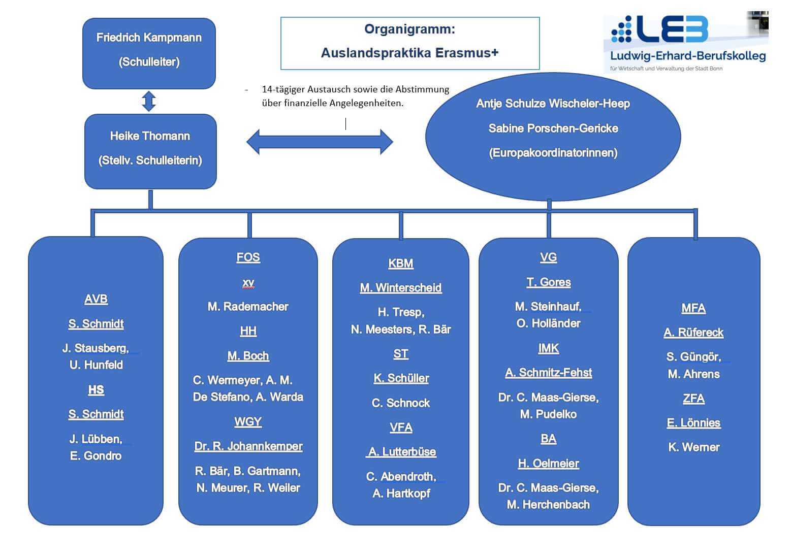 Organigramm – Ludwig-Erhard-Berufskolleg